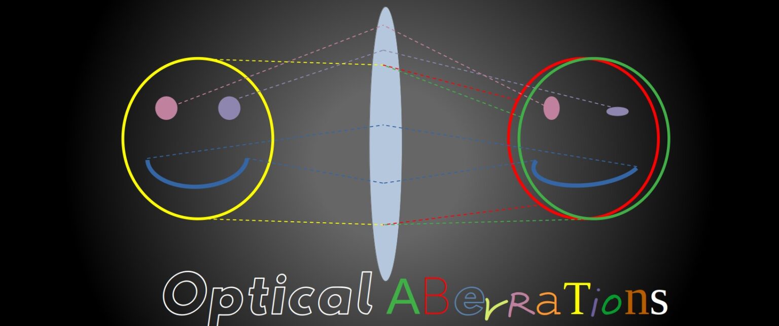 Optical Aberrations – This Time In A Way You Will Never Forget It ...