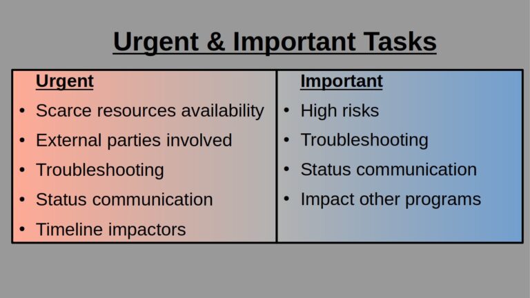 Urgent, Important And Timeline Management - System and Optics