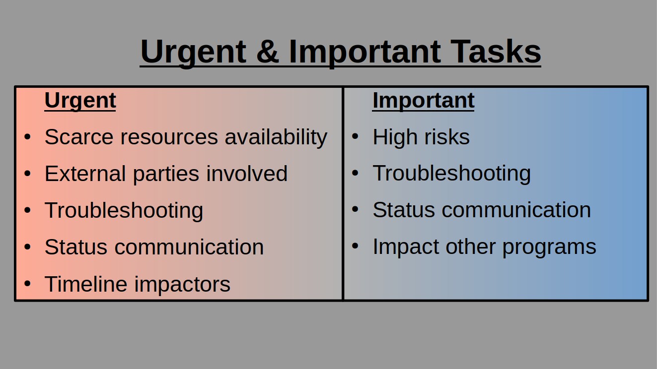 Urgent, Important And Timeline Management - System and Optics
