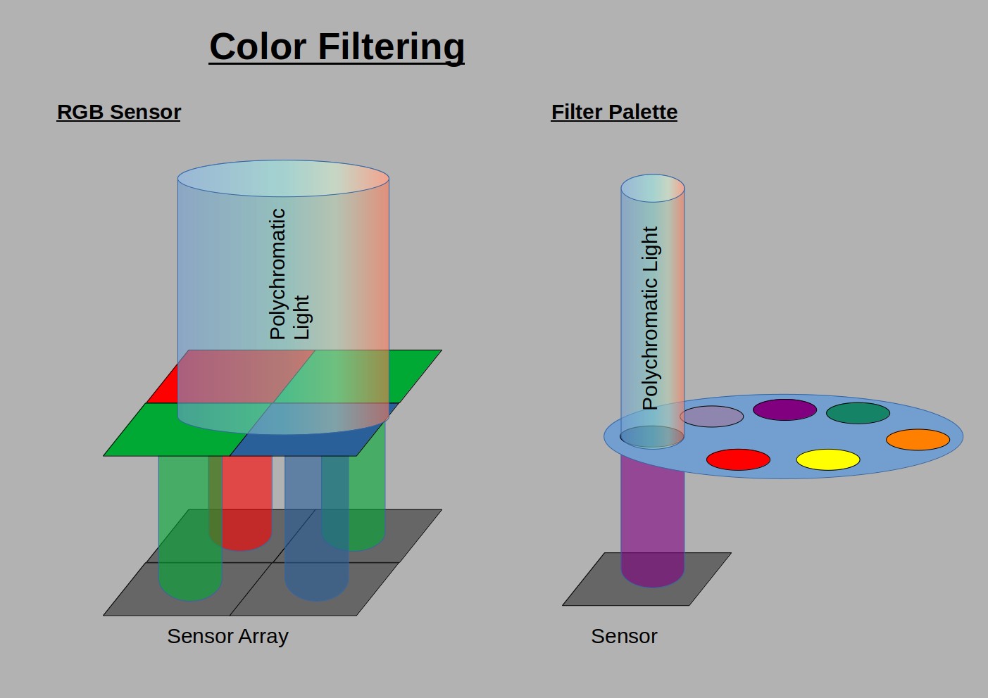 Spectrometry – How To Measure Colors Properly - System and Optics