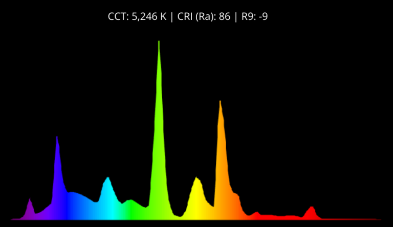 White Balance and How To Address Light Spectral Content - System and Optics