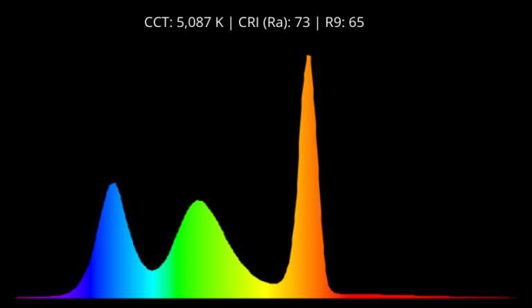 White Balance and How To Address Light Spectral Content - System and Optics