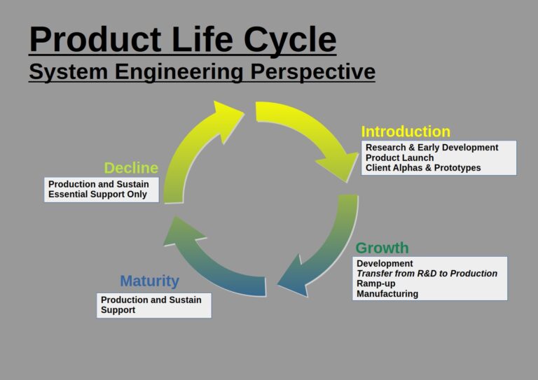 Product Life Cycle in the System Engineer’s Perspective - System and Optics